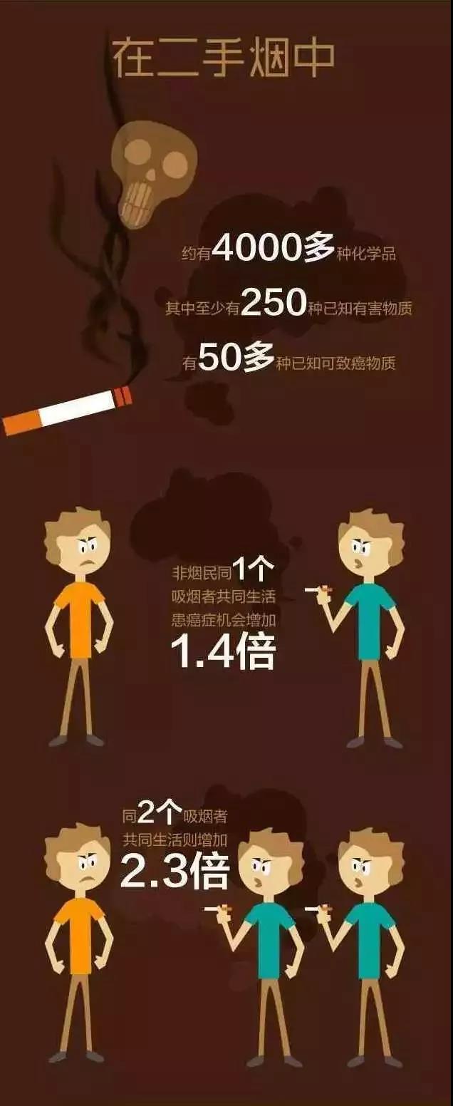 戒烟后容貌的变化图片烟前后样貌对比烟一个月后脸的变化第9页大山谷图库